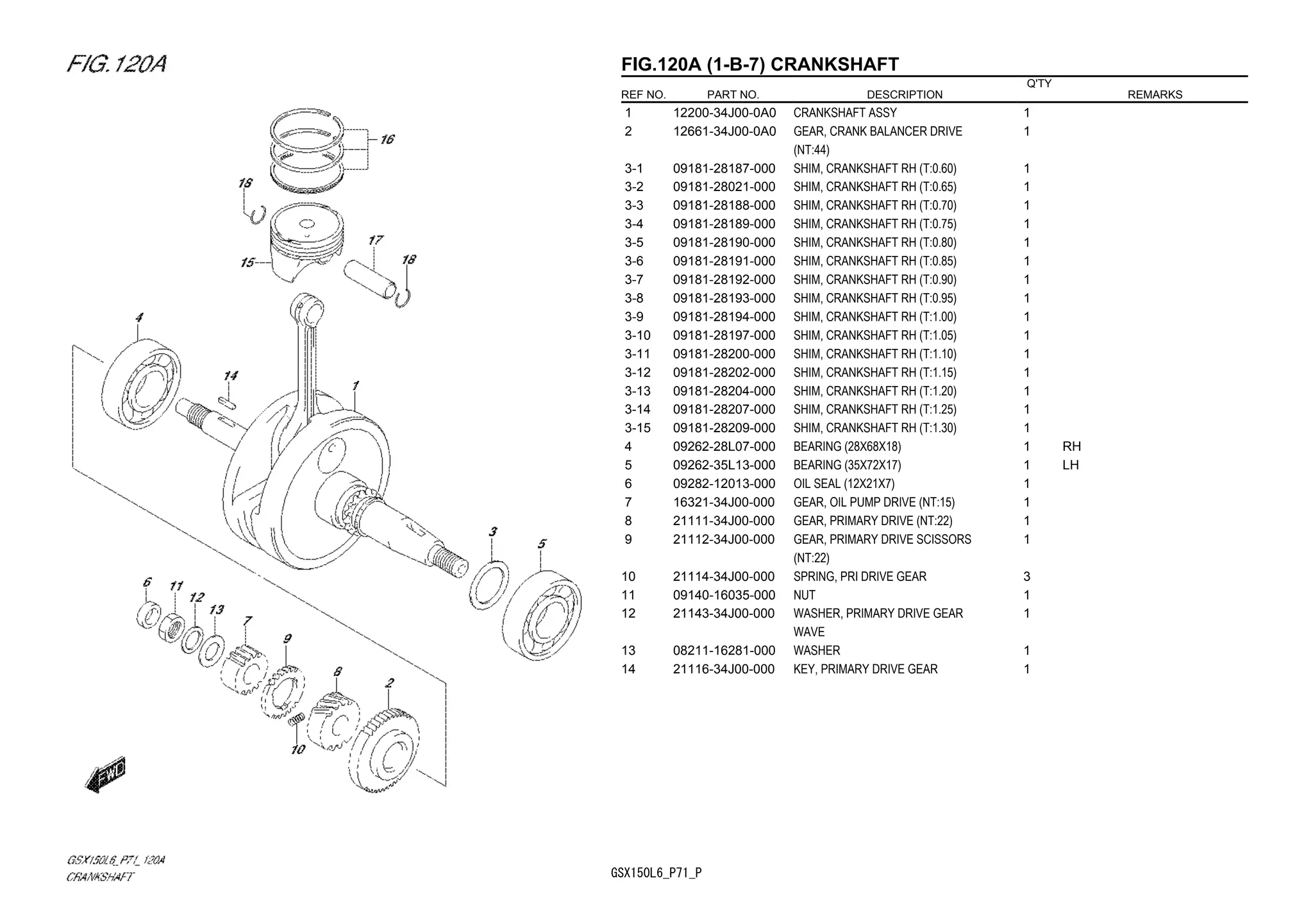 Suzuki gs 150 gixxer catalogo de partes | PDF