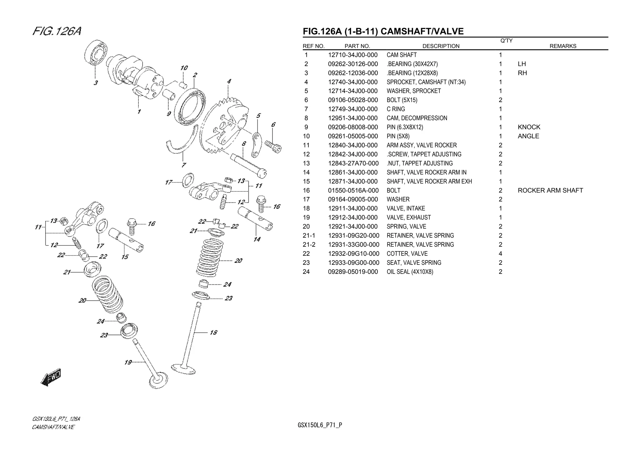 Suzuki gs 150 gixxer catalogo de partes | PDF