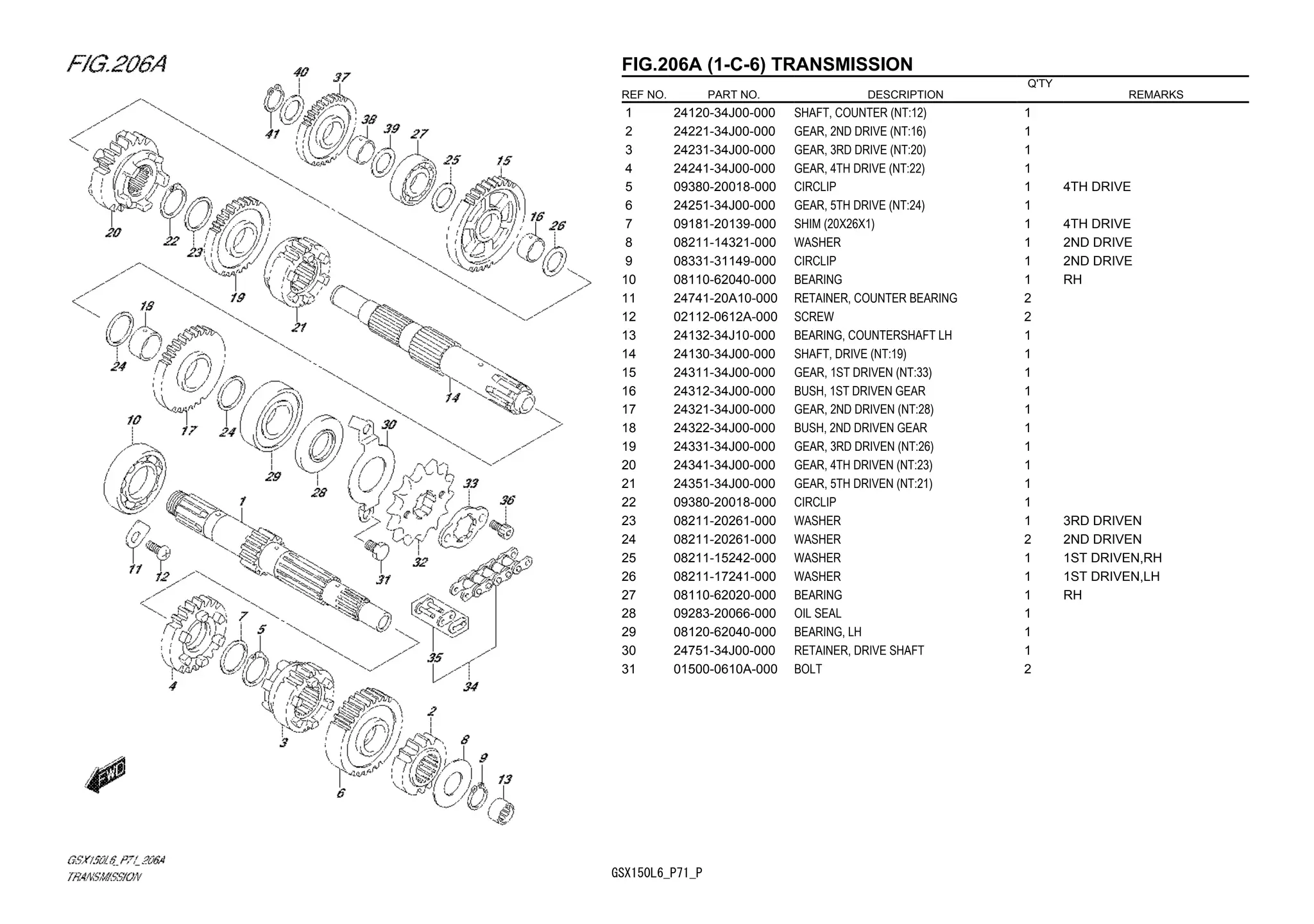 Suzuki gs 150 gixxer catalogo de partes | PDF
