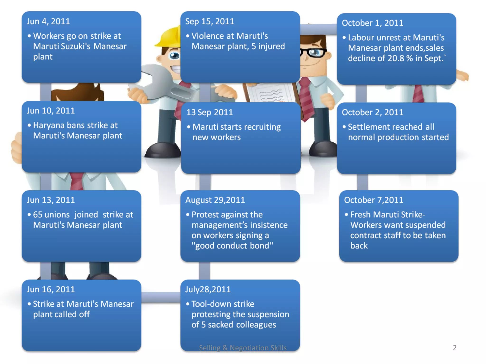 Maruti Manesar Issue | PPT