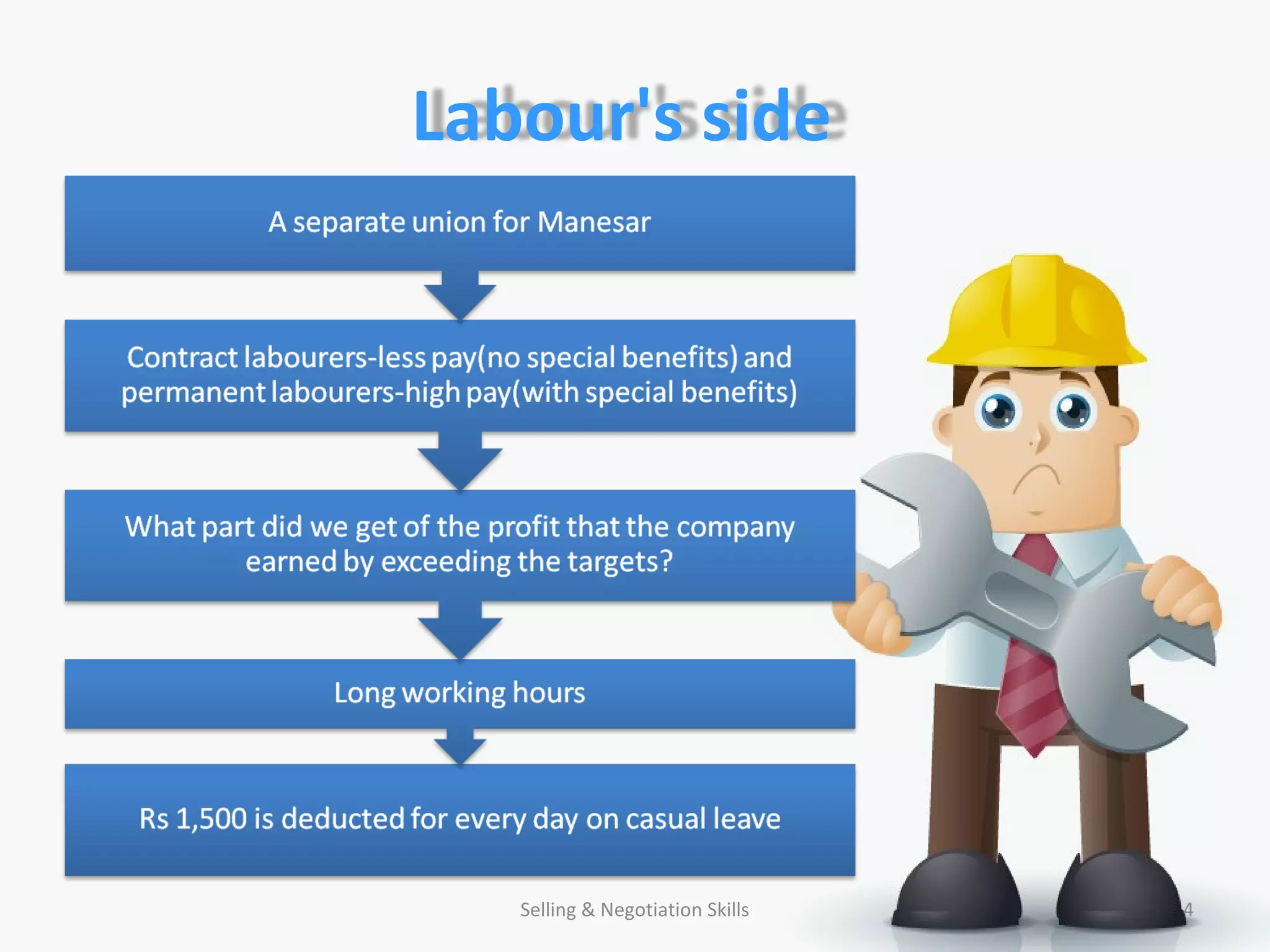 Maruti Manesar Issue | PPT