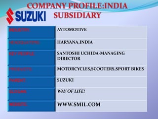 Suzukippt | PPTX