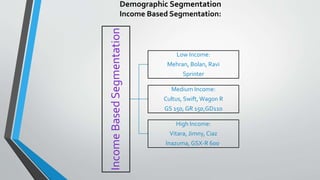 Marketing Strategy | PPT
