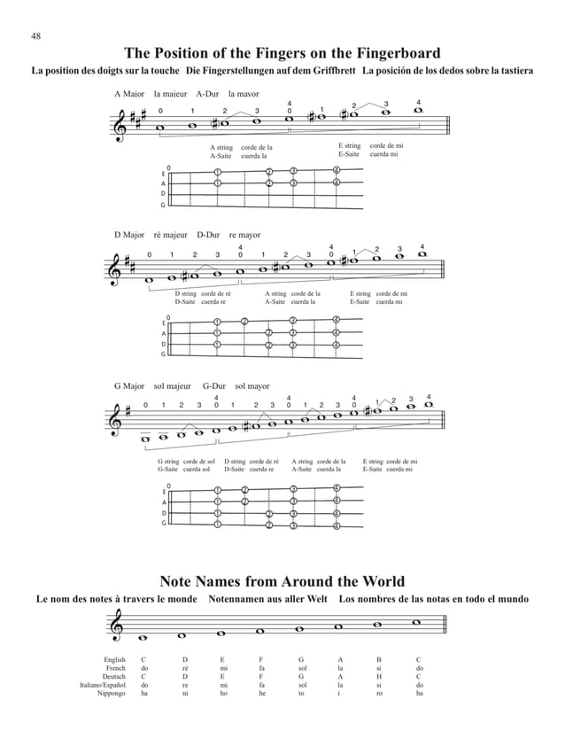 Suzuki, Shinichi - Suzuki Violin Method - Vol. 01 Rev.pdf