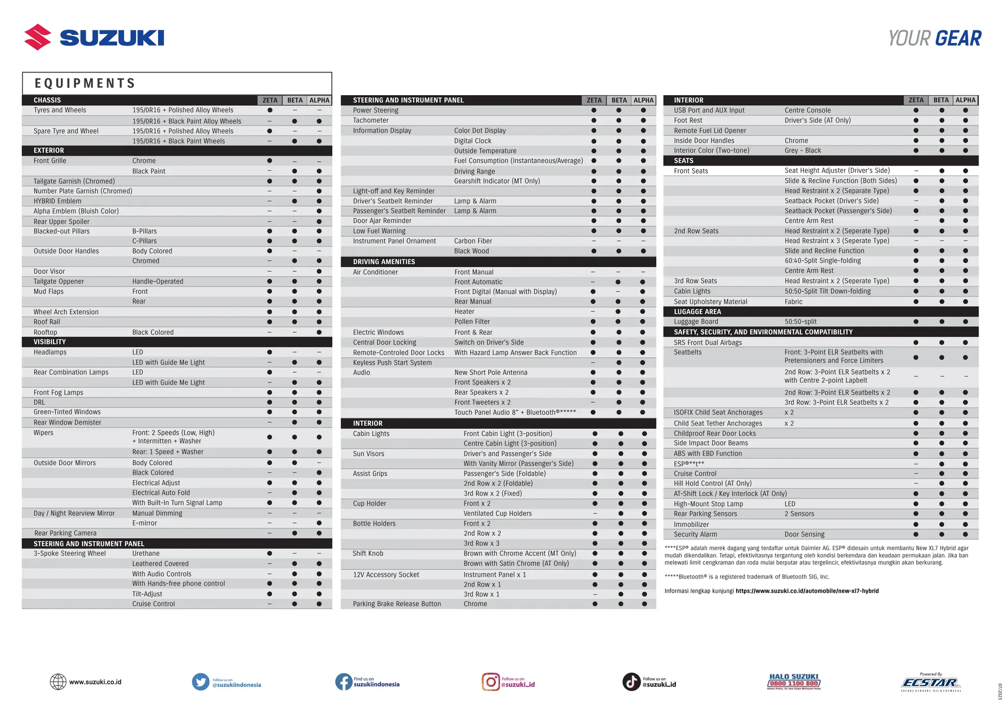 SUZUKI XL7 HYBRID 2023 (ALPHA, BETA, ZETA) | PDF