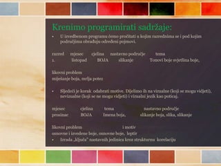 Programiranje u nastavi LK | PPTX
