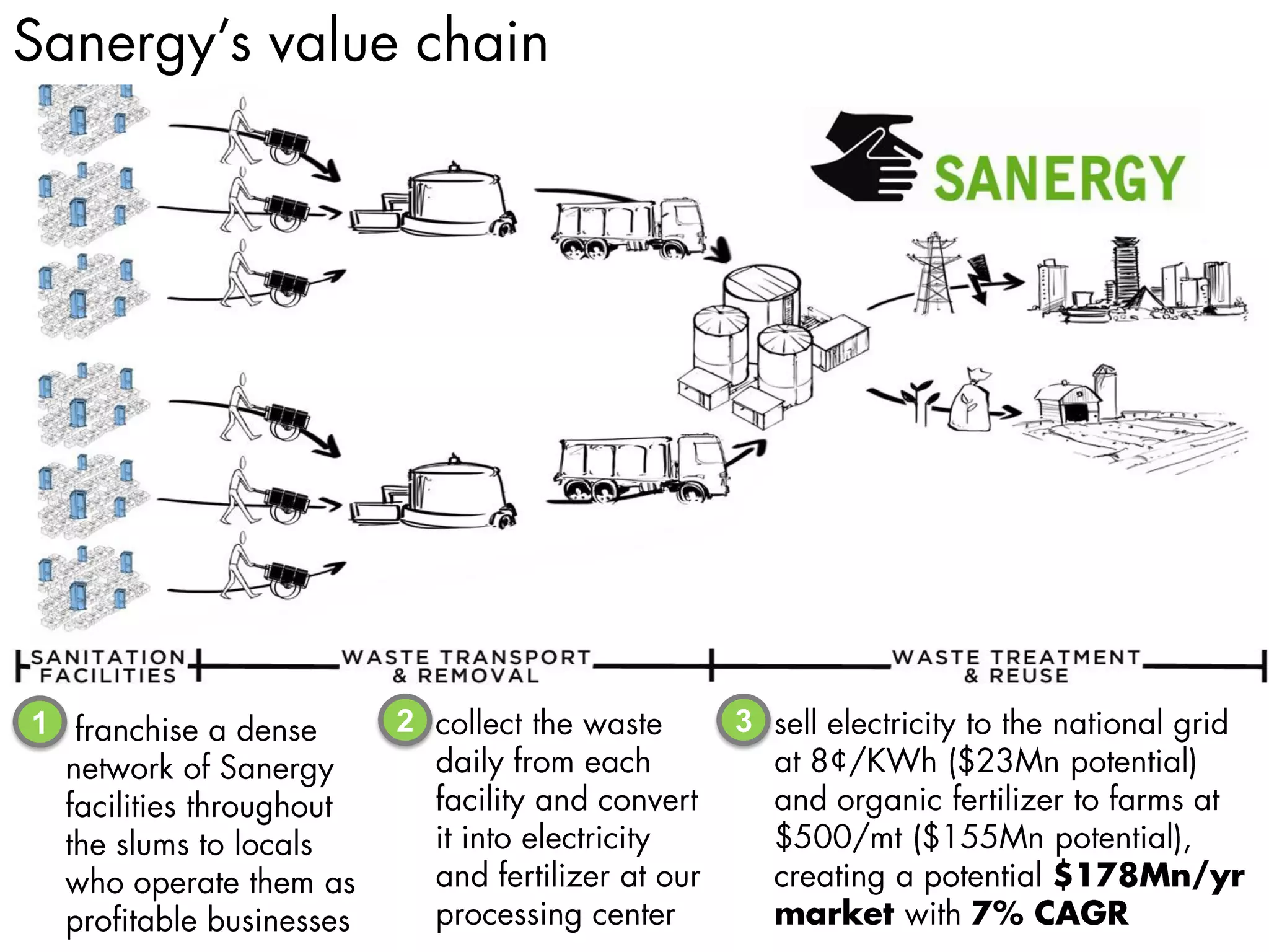 SV-8 Sustainable Sanitation in Urban Slums | PDF