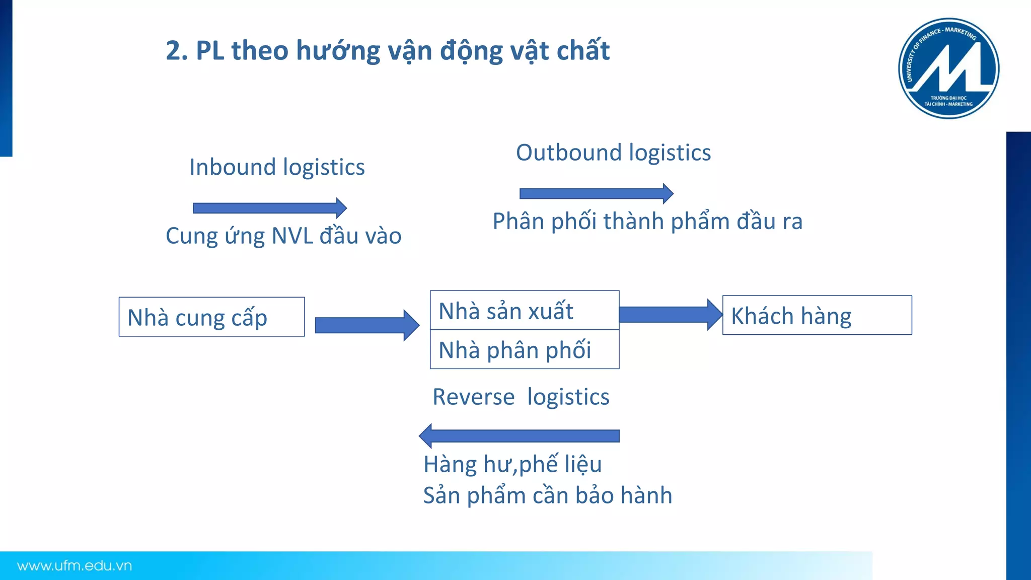 SV-C1-TQQT Logistics-1-2.pdf