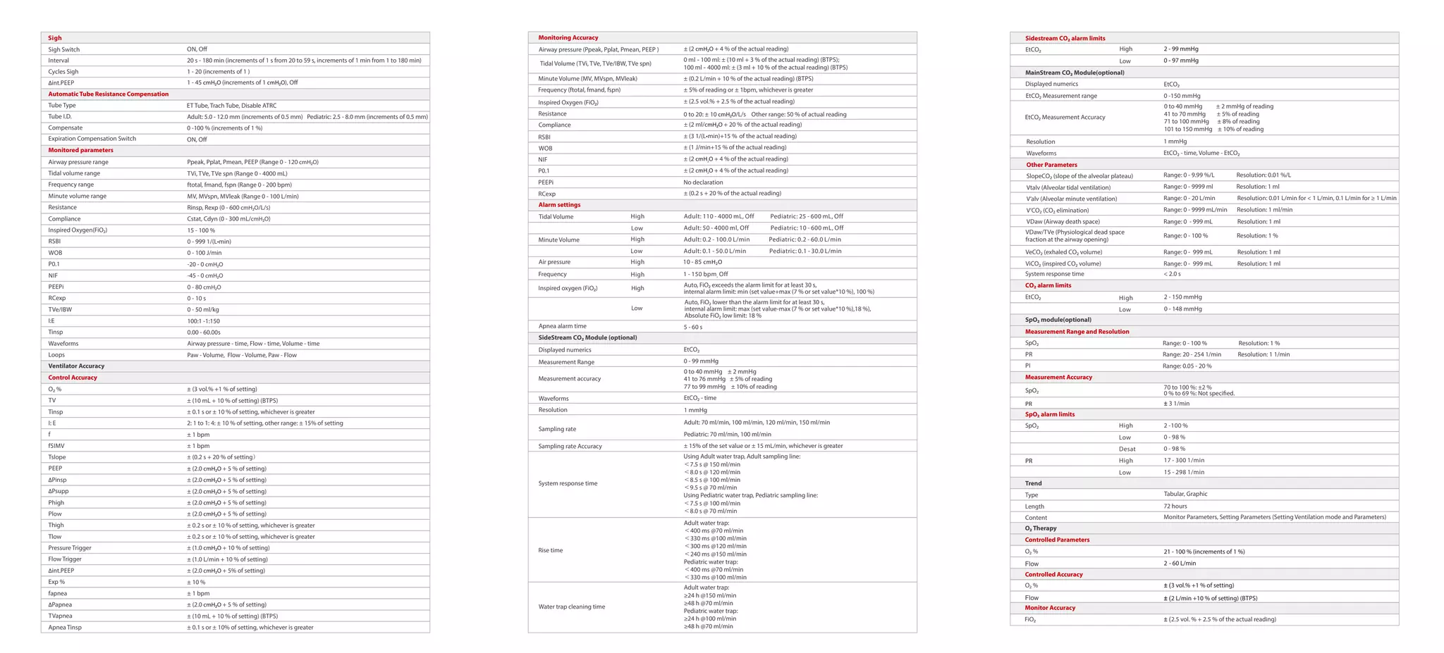 SV300-Specifications.pdf
