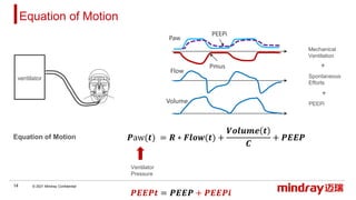 SV70 PEEPi monitoring whitepaper-EN-V1.0-20230320.pptx