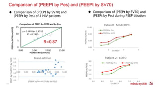 SV70 PEEPi monitoring whitepaper-EN-V1.0-20230320.pptx