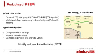 SV70 PEEPi monitoring whitepaper-EN-V1.0-20230320.pptx | Lung and ...