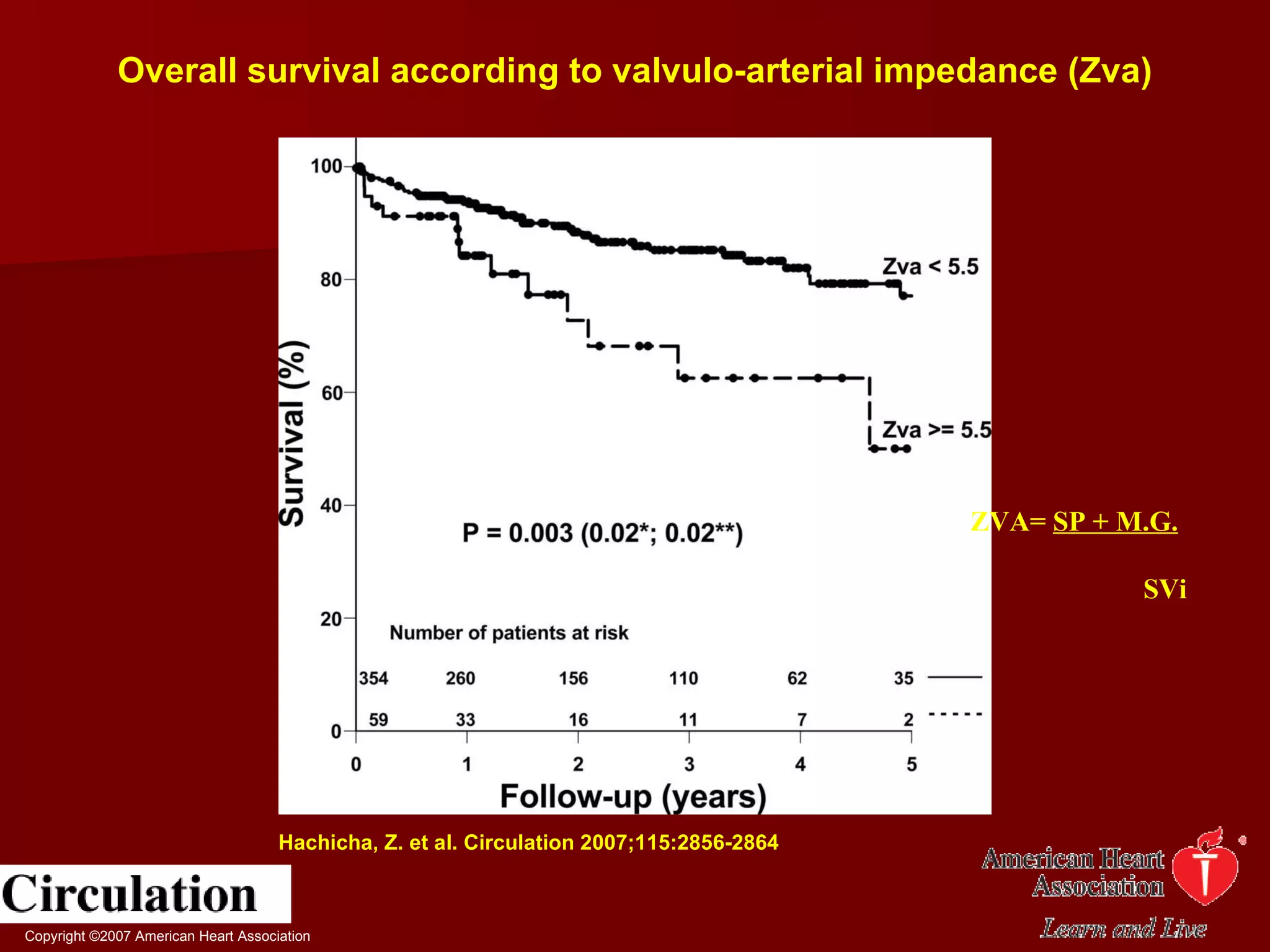 Stenosi Valvolare Aortica SVA: valutazione ecocardiografica | PPT