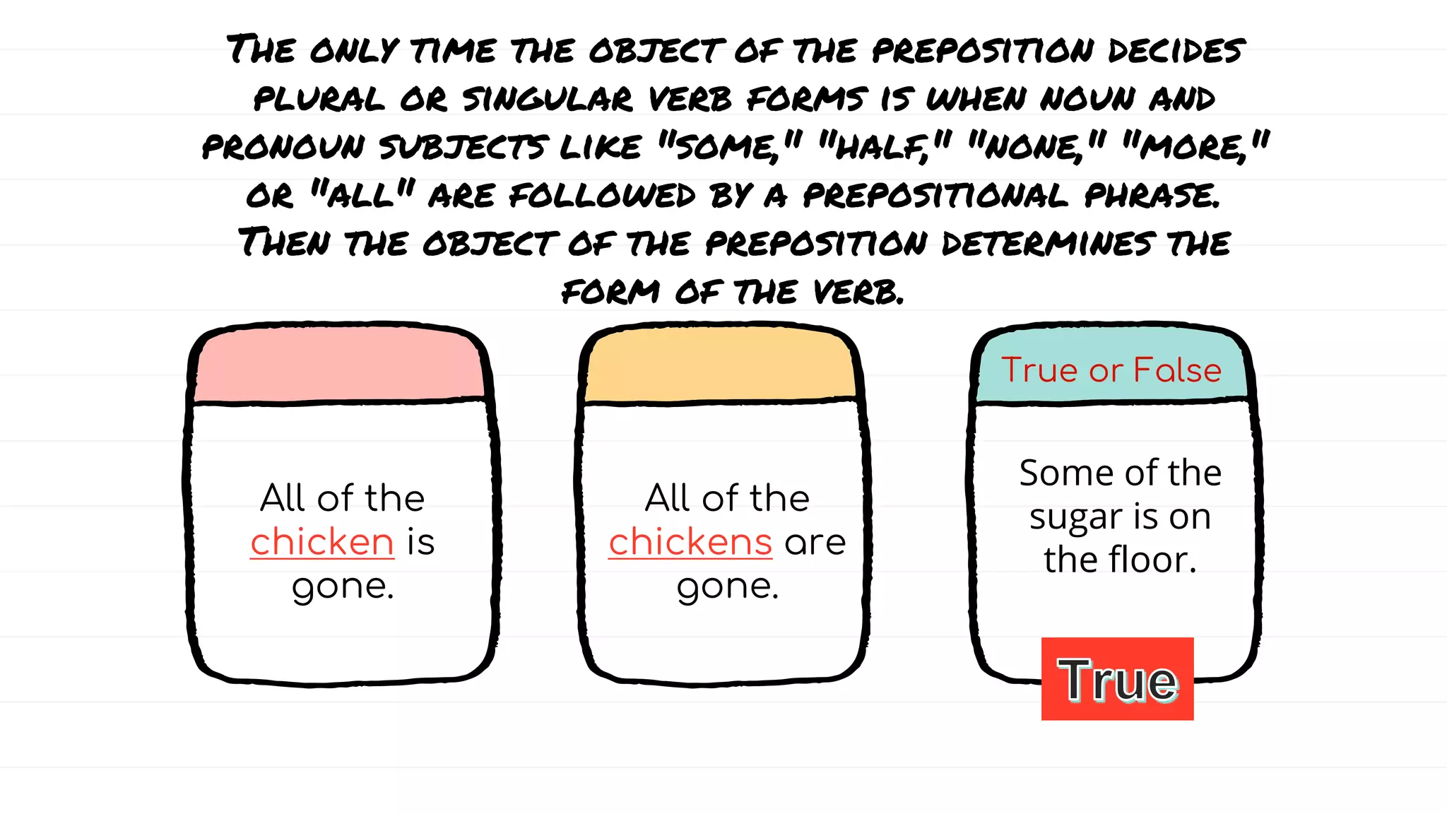 Subject-Verb Agreement | PPTX