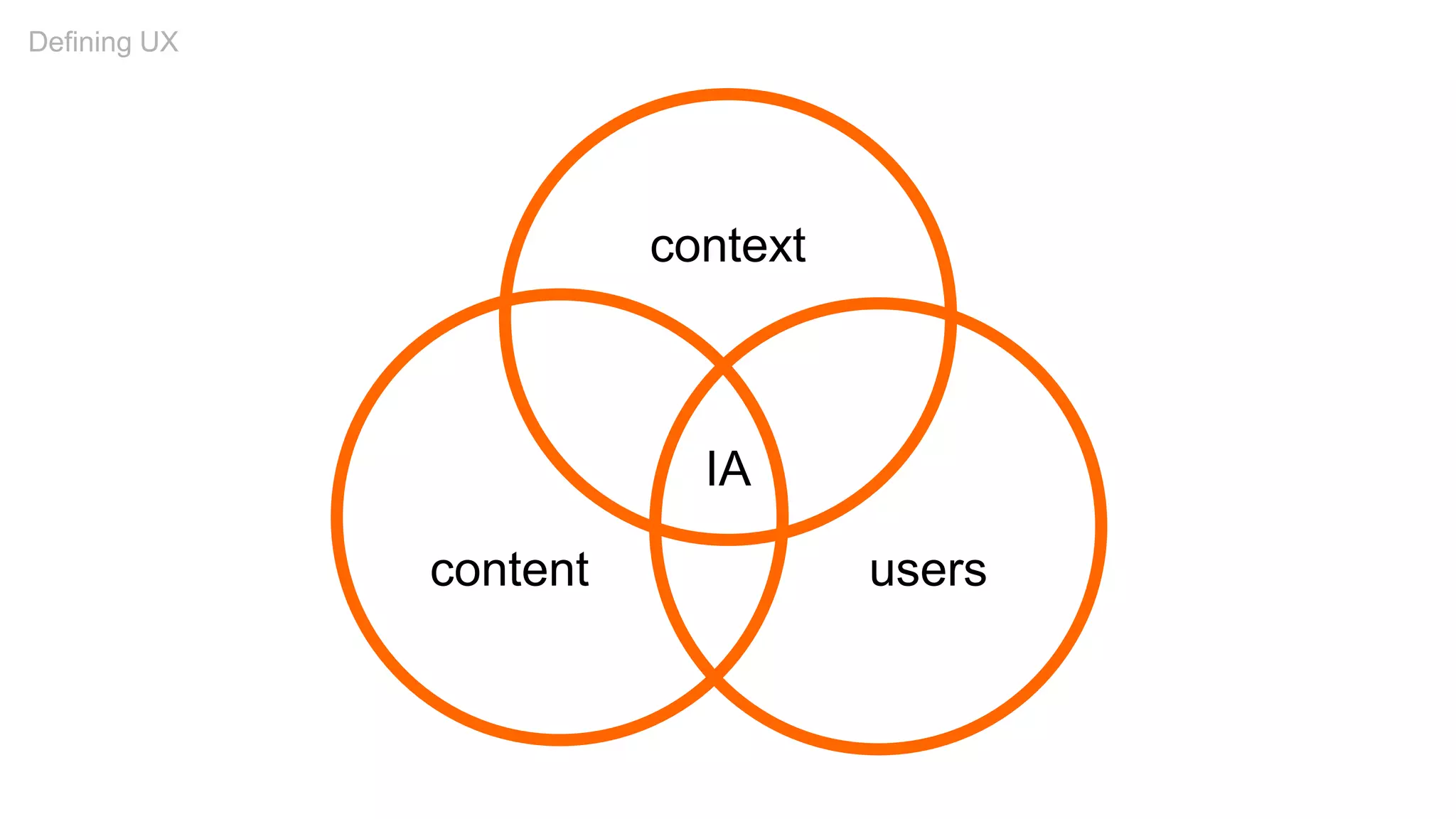 Introduction to User Experience Design 12/08/18 | PPT