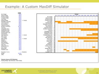 Introduction to MaxDiff Scaling of Importance - Parametric Marketing ...