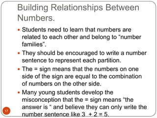 EA and AIEO Professional Learning: Develop mathematical understanding ...
