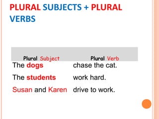 Subject Verb Agreement | PPT