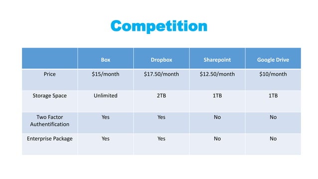 Svale box company presentation | PPT