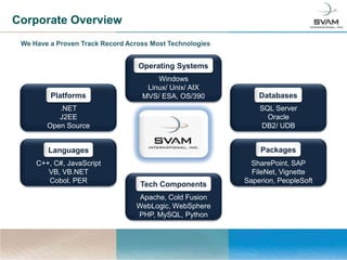 SVAM Corporate Overview | PPT