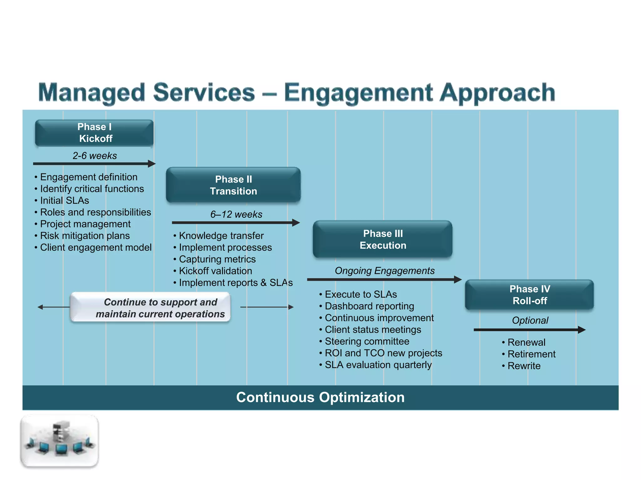 Managed Services Overview | PPTX
