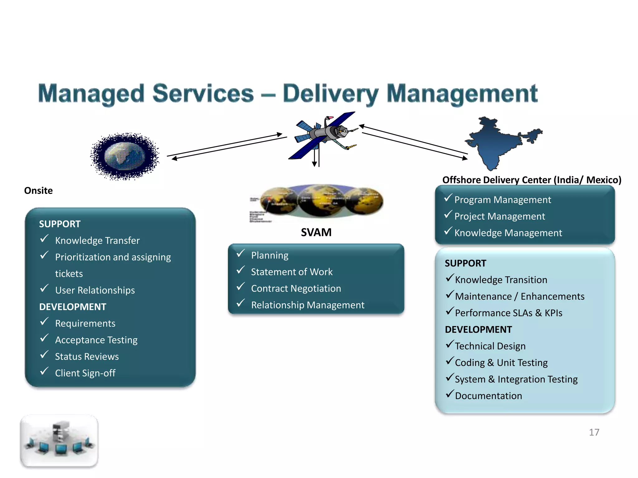 Managed Services Overview | PPTX
