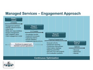 Managed Services Overview | PPTX