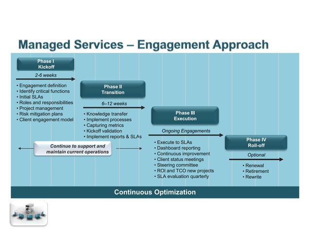 Managed Services Overview | PPTX