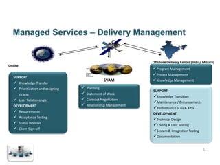 Managed Services Overview | PPTX