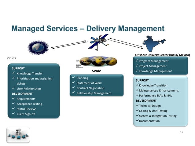 Managed Services Overview | PPTX