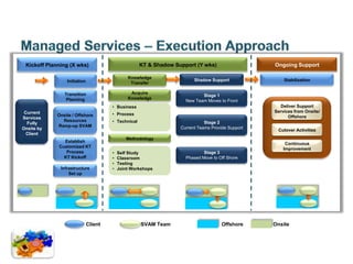 Managed Services Overview | PPTX