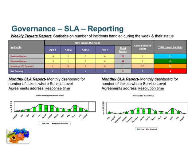 Managed Services Overview | PPTX