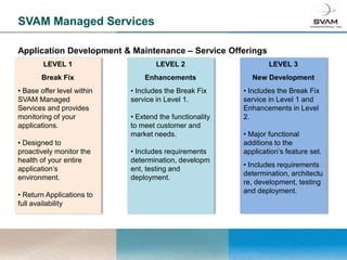 Managed Services Overview | PPTX