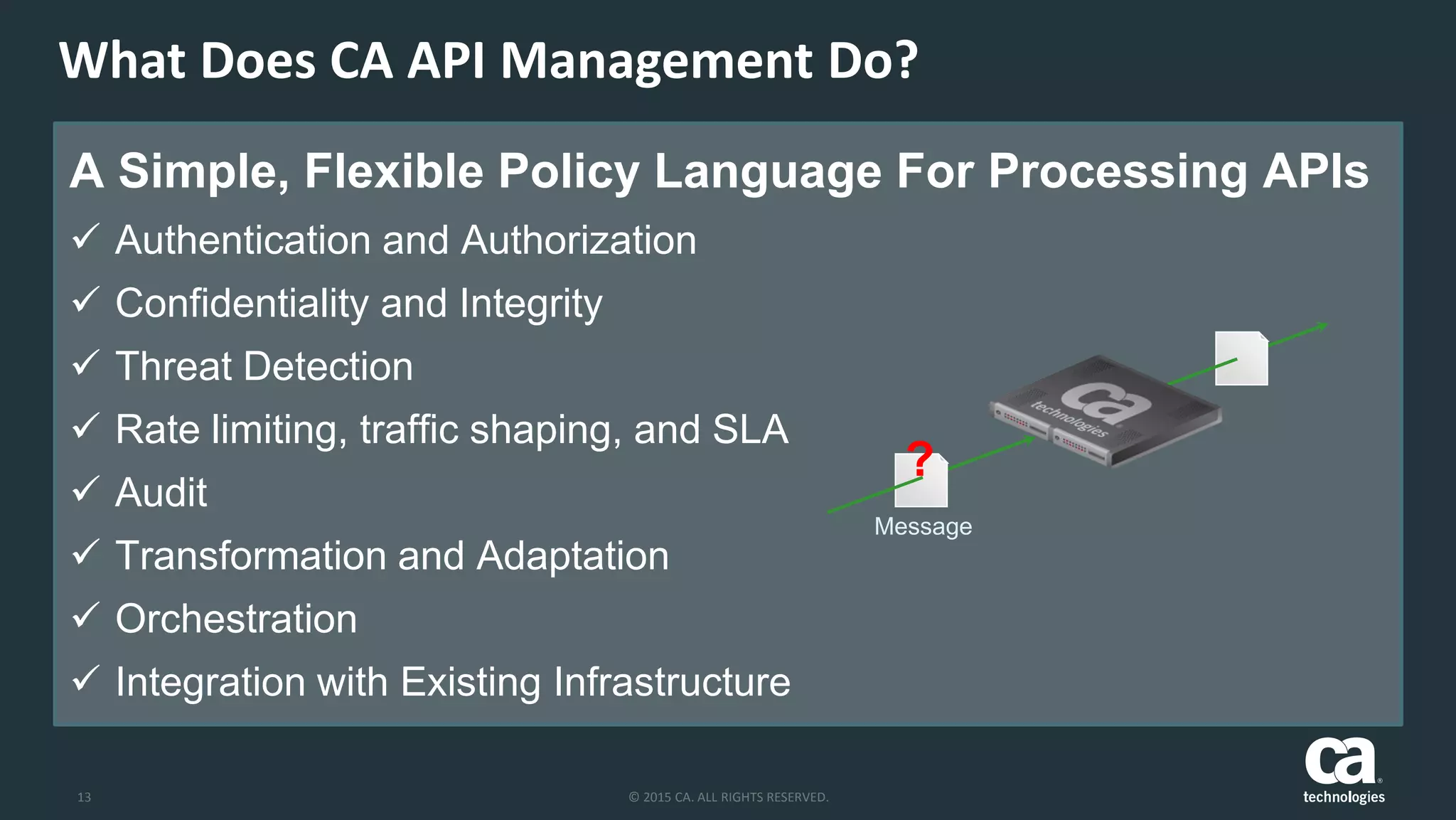 Service Virtualization + API Management together | PPT