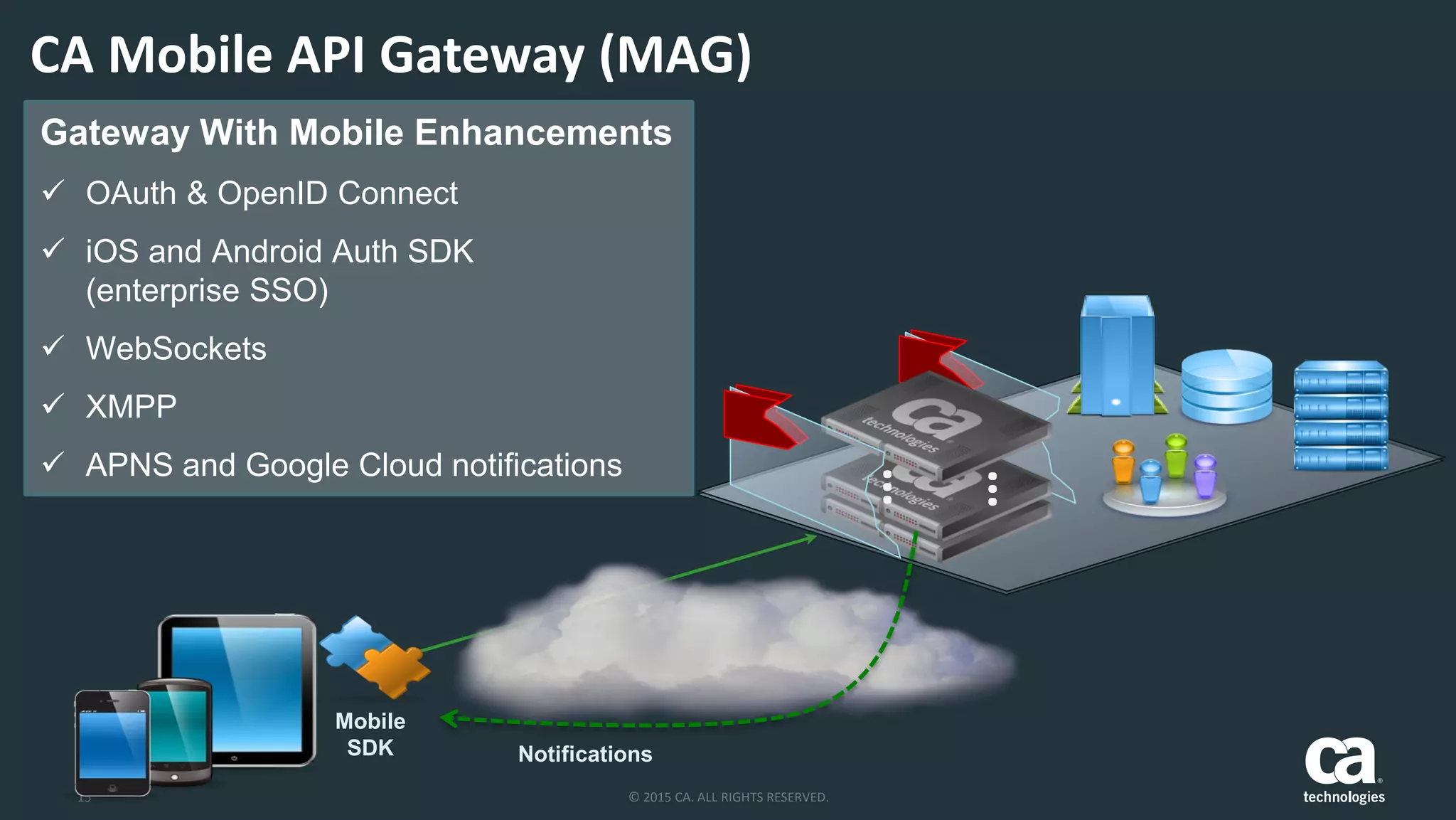 Service Virtualization + API Management together | PPT