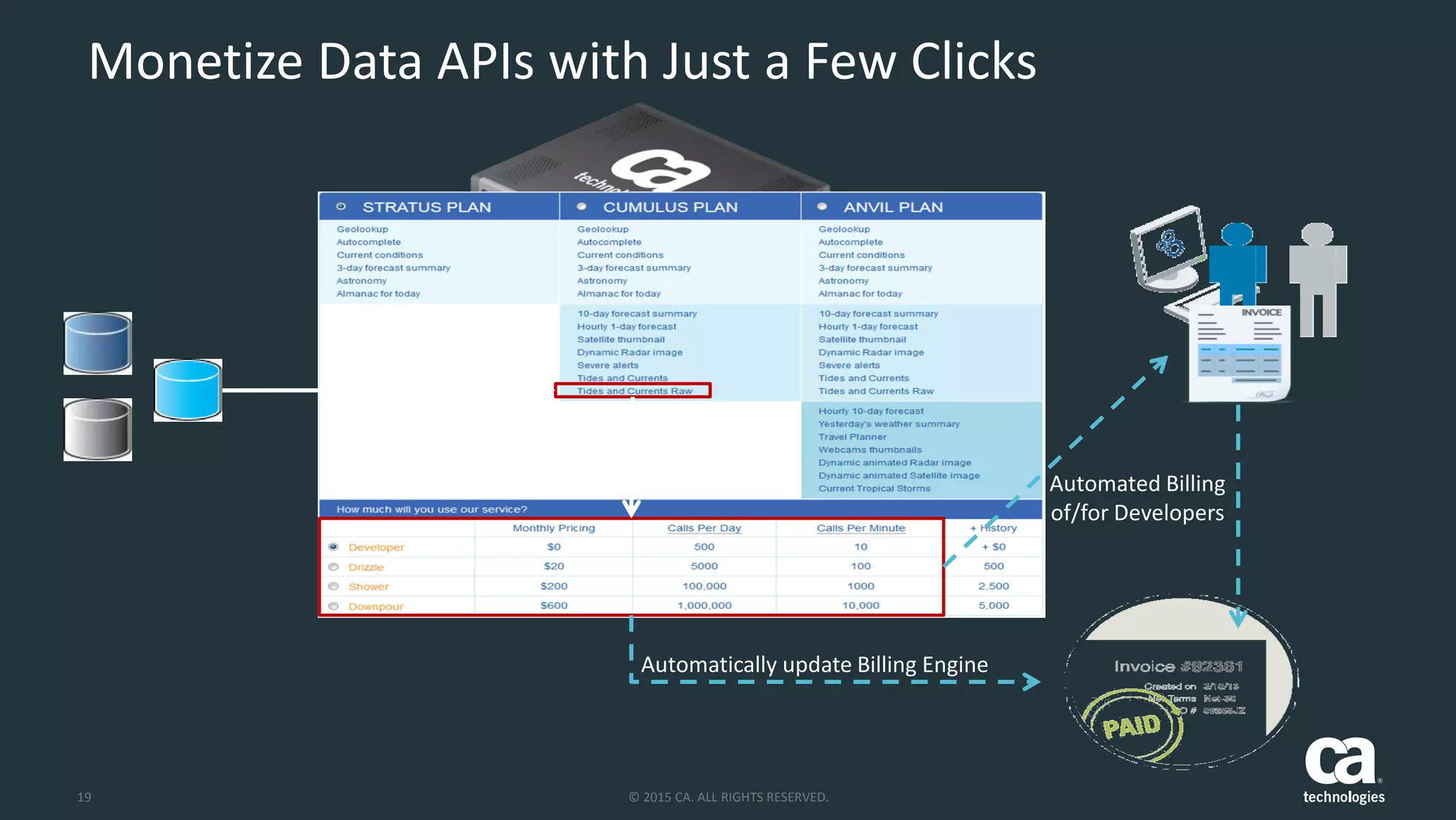 Service Virtualization + API Management together | PPT