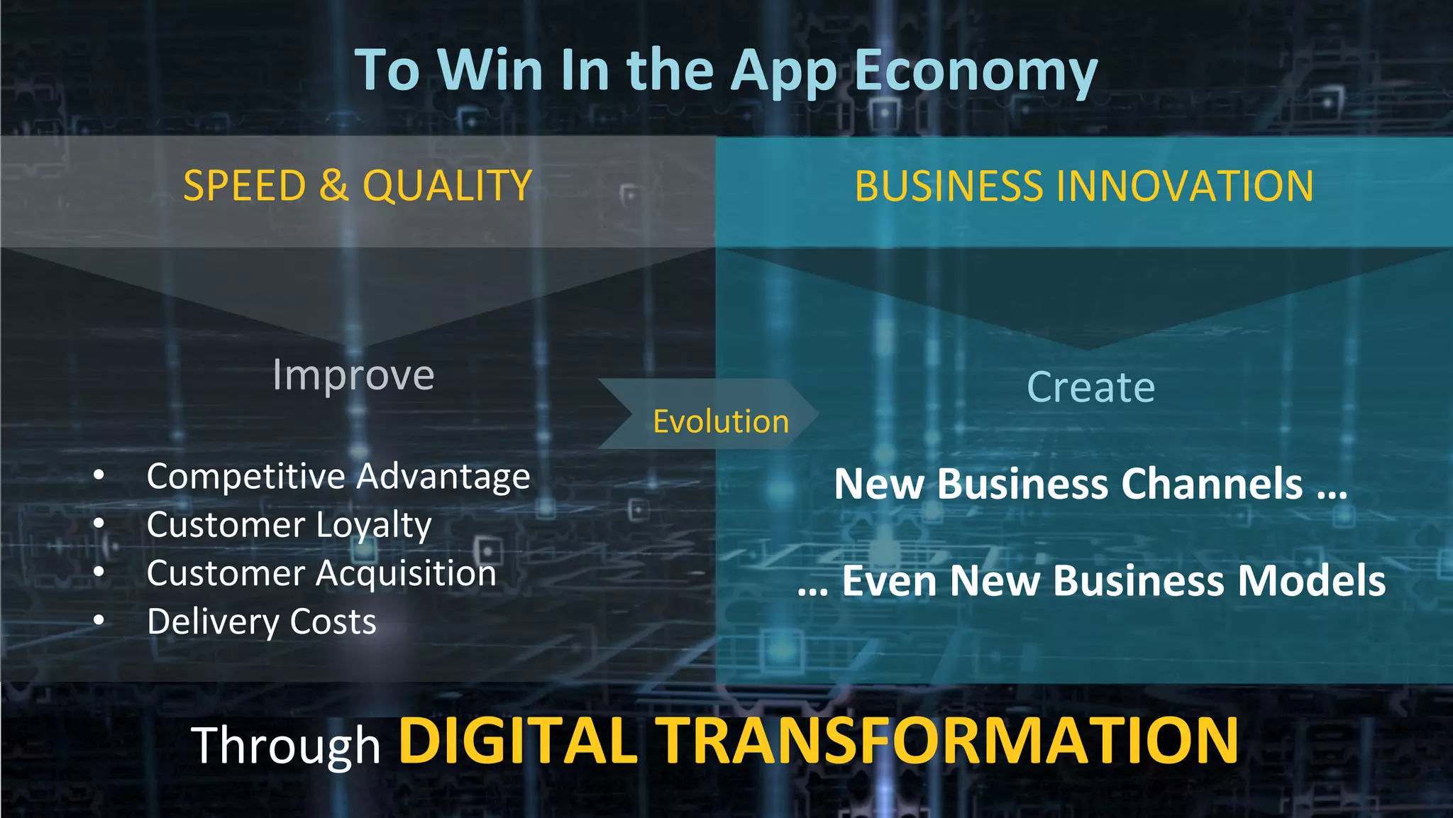 Service Virtualization + API Management together | PPT