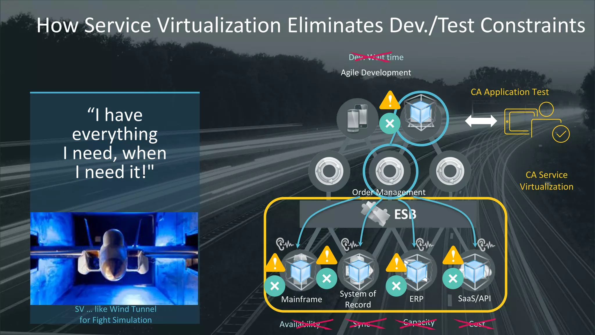 Service Virtualization + API Management together | PPT