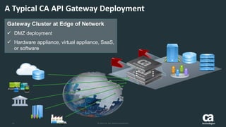 Service Virtualization + API Management together | PPT
