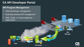 Service Virtualization + API Management together | PPT