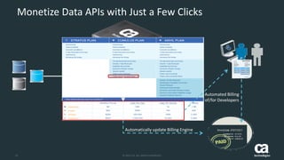 Service Virtualization + API Management together | PPT