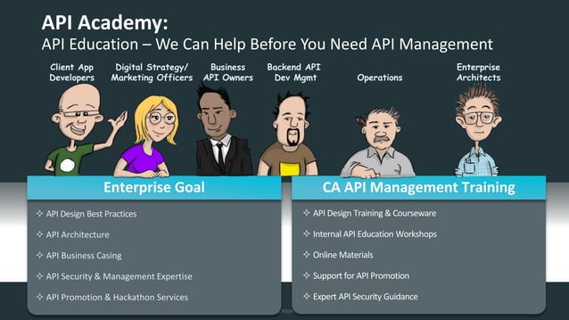 Service Virtualization + API Management together | PPT