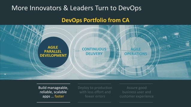 Service Virtualization + API Management together | PPT