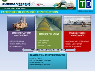 Presentation by Nimi Erekosima of Thomas Douglas Limited at the Subsea ...