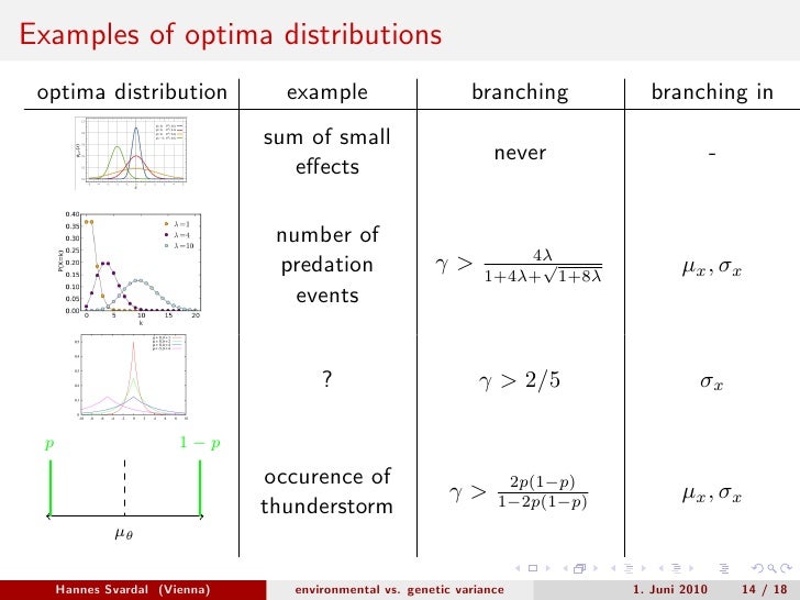 Hannes Svardal - The role of environmental variance as adaptive respo…