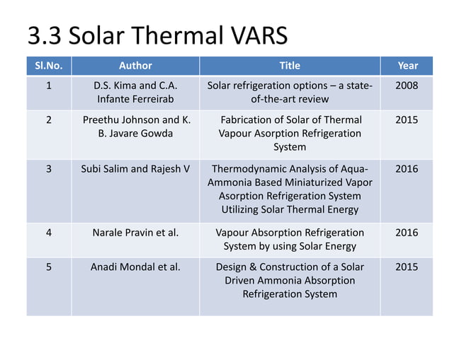 Design and fabrication of a Vapor absorption Refrigeration using solar energy. | PPTX