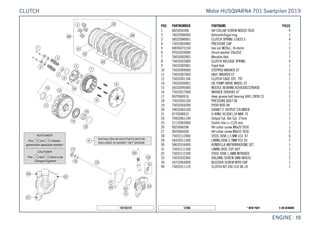 Svartpilen 701 2019 moteur | PPT