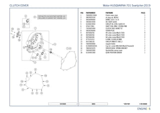 Svartpilen 701 2019 moteur | PPT