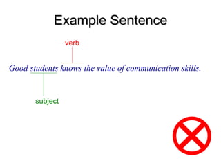 SVA SLIDES-GETTING TO KNOW GRAMMAR PART.pdf