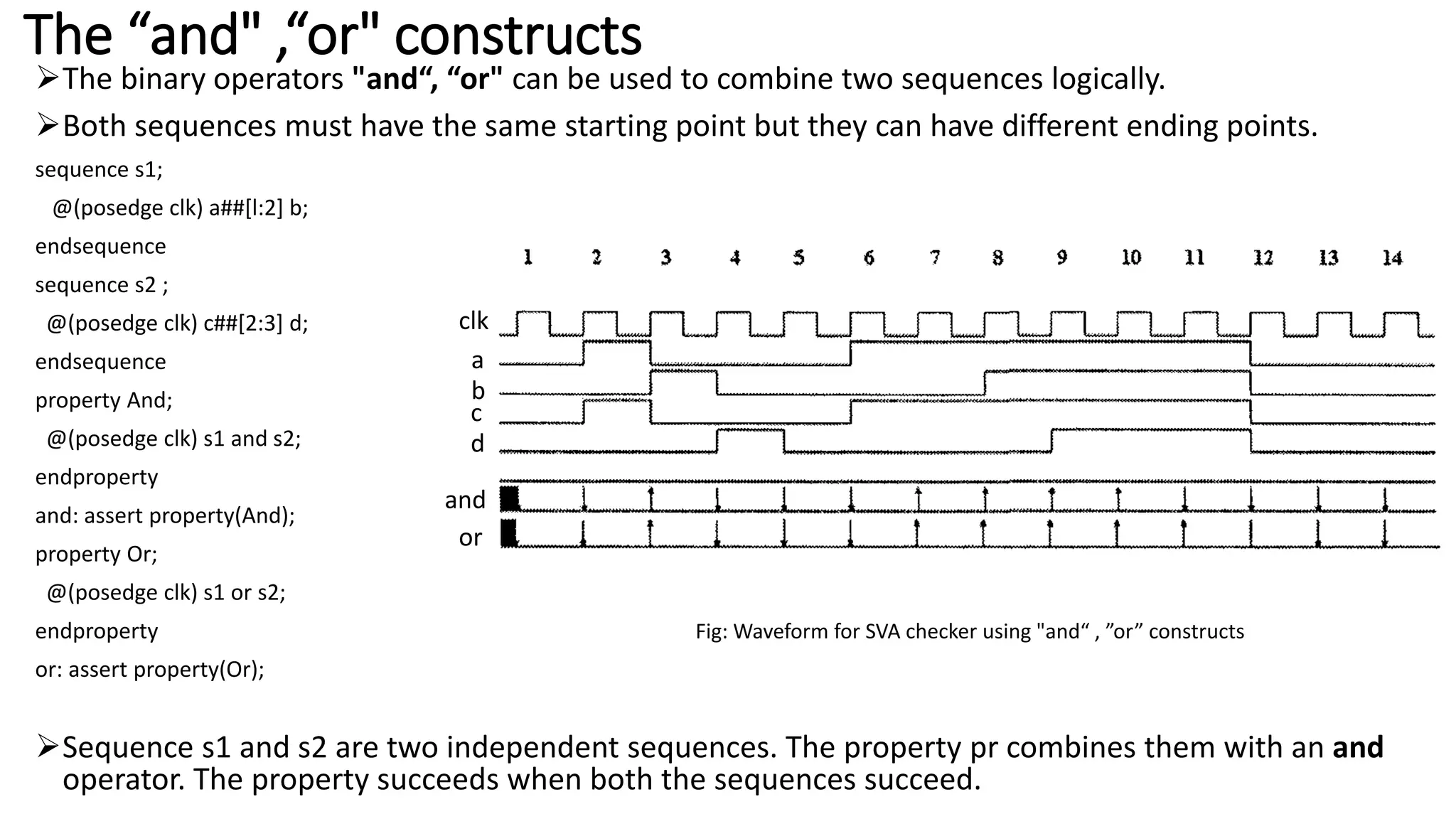 System verilog assertions | PPTX